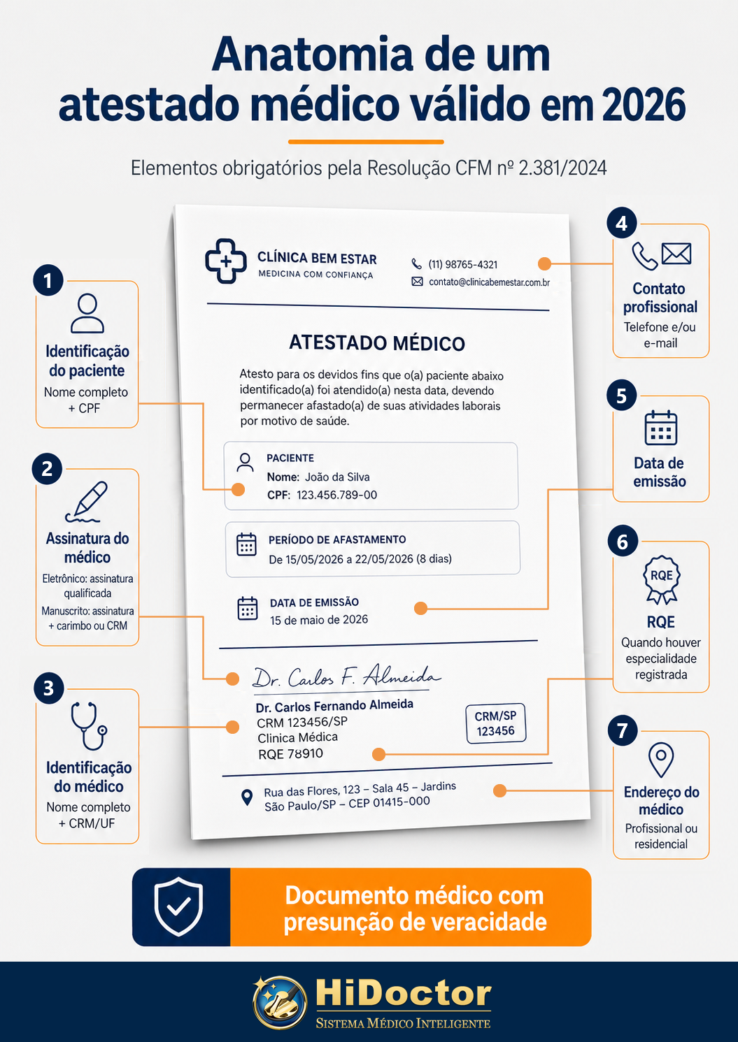 Atestado médico: tipos, exemplos e como emitir corretamente [modelos ...